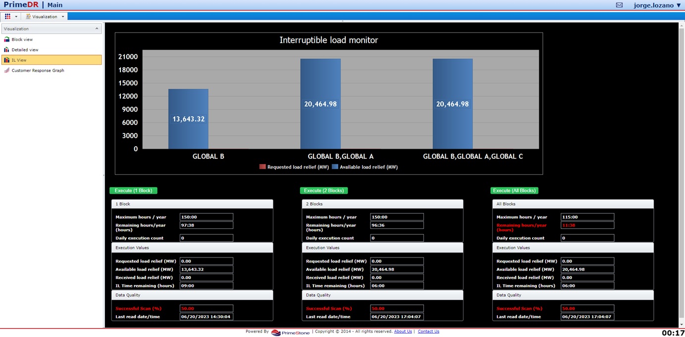 Improving Demand Response Programs and Power Loss Detection to Minimize ...