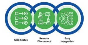 Distribution Automation – Trilliant