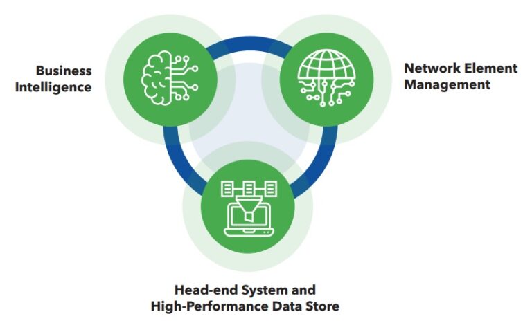 UnitySuite® (HES) – Trilliant