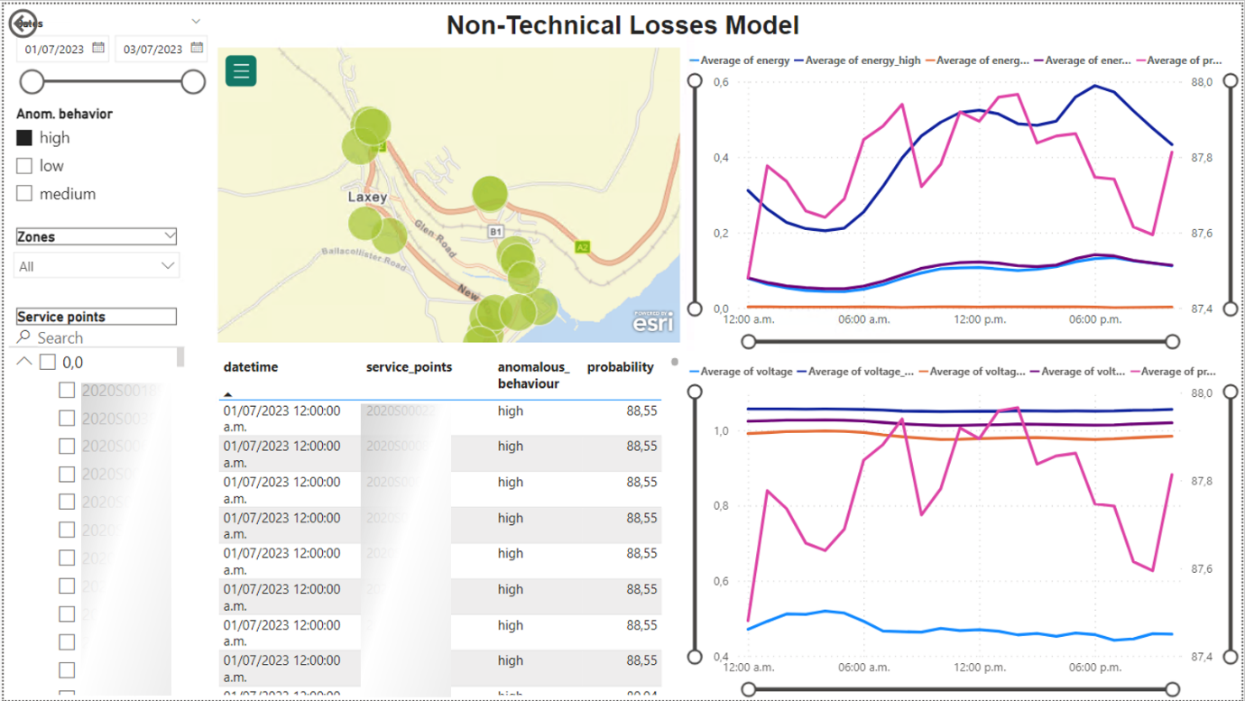 Trilliant Non-Technical Loss Analytics – Trilliant